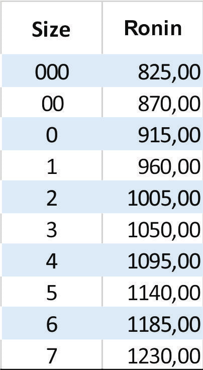 Ronin - BUSHIDO MARTIAL ARTS SUPPLIES